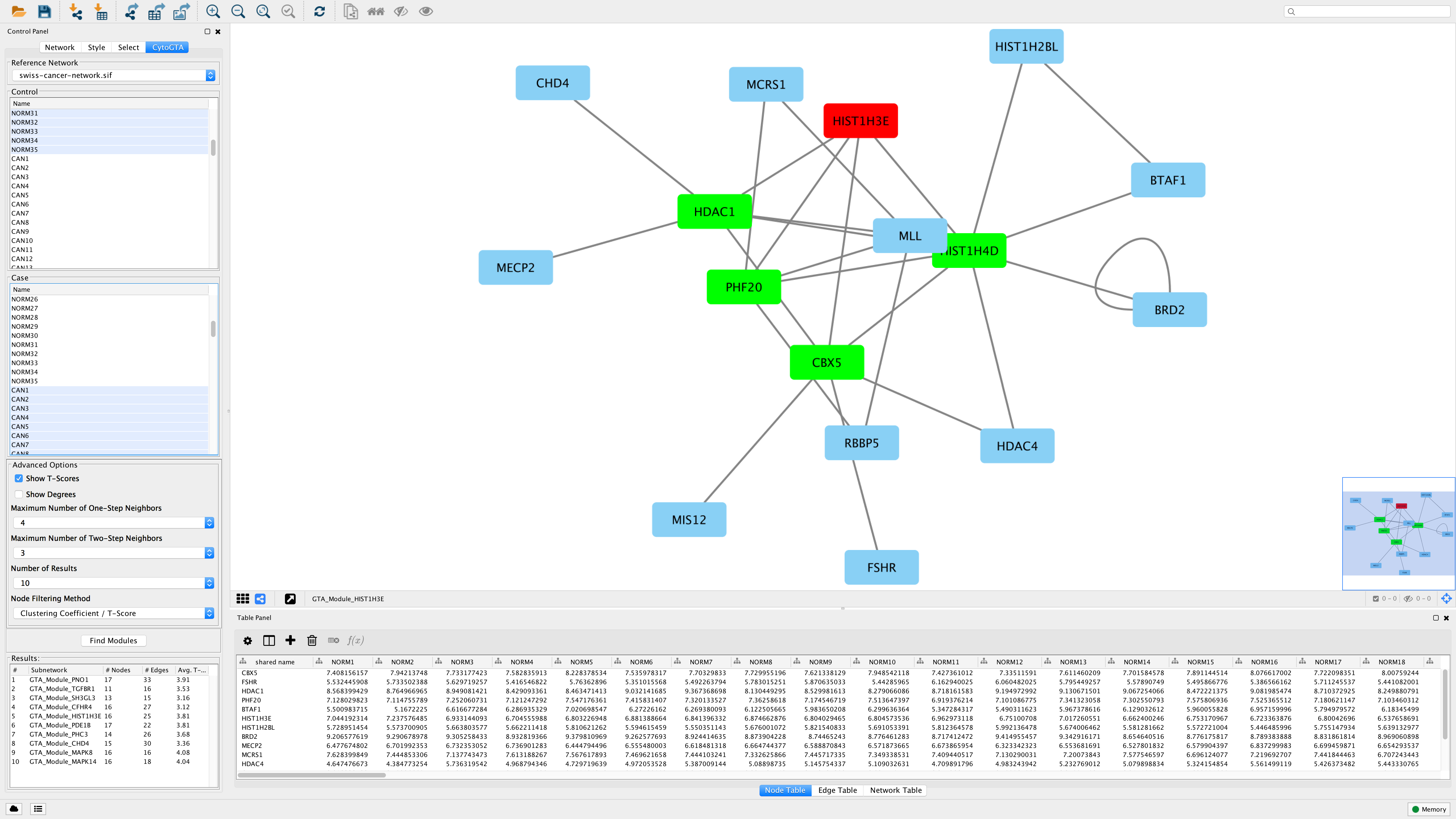Cytoscape App Store - CytoGTA